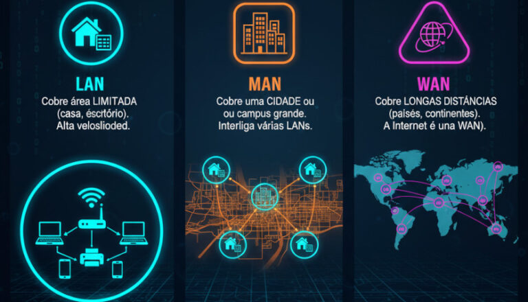 Informática – Tipos de redes de computadores – Sigma Cursos Preparatorios
